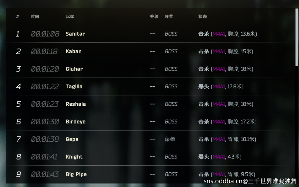 3.8.0正式版 工厂全BOSS-ODDBA社区