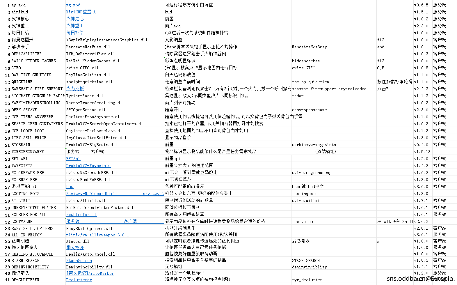 枪支组装mod问题 ai机器人问题-ODDBA社区