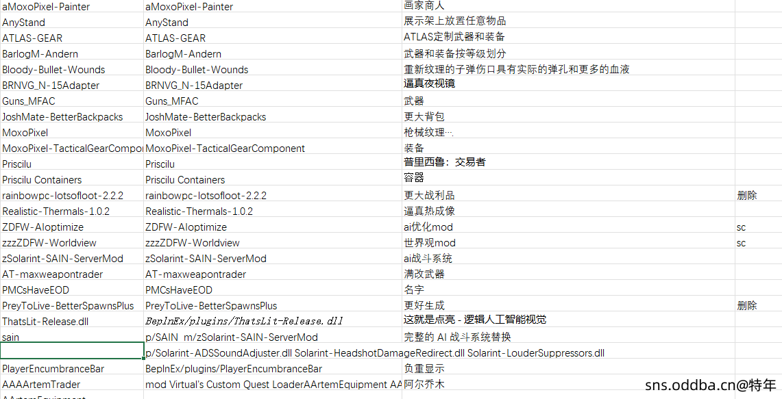 探索机器人QUESTING BOTS进游戏卡死-ODDBA社区