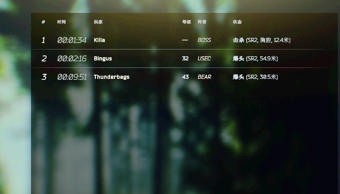 街区怎么刷killa了？是什么活动吗-ODDBA社区