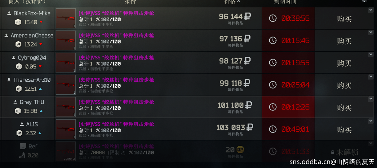 3.9.8 vss莫名其妙多了一个护木栏位-ODDBA社区