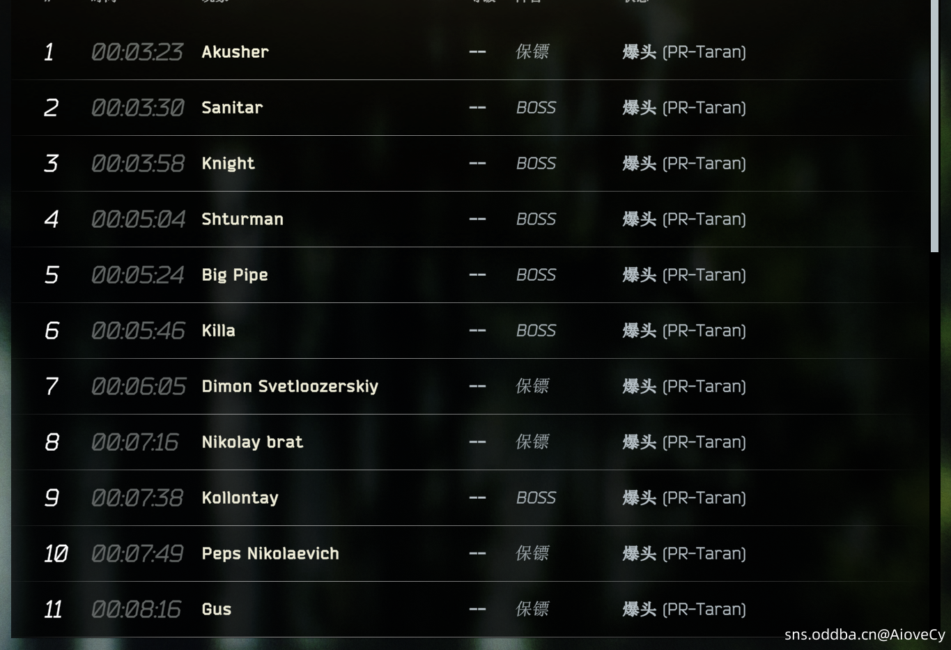 3.8.3疗养院之旅（全boss）-ODDBA社区